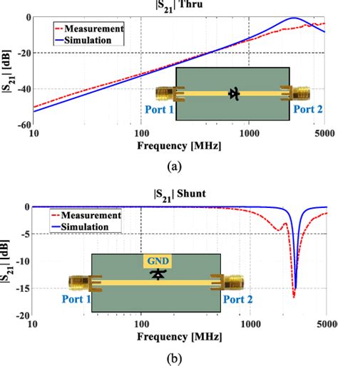 Figure 6 From Transient Analysis Of Esd Protection Circuits For High Speed Ics Semantic Scholar
