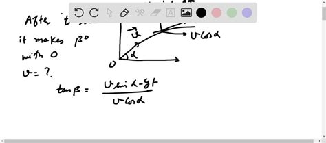 SOLVED A particle is projected at an angle of elevation αand after t seconds it appears to have