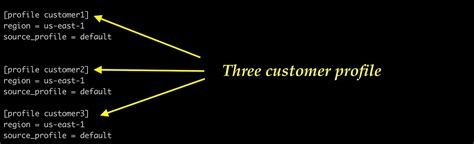 Expanding Ebs Volumes On Aws A Step By Step Guide For Linux Instances By Prateek Malhotra