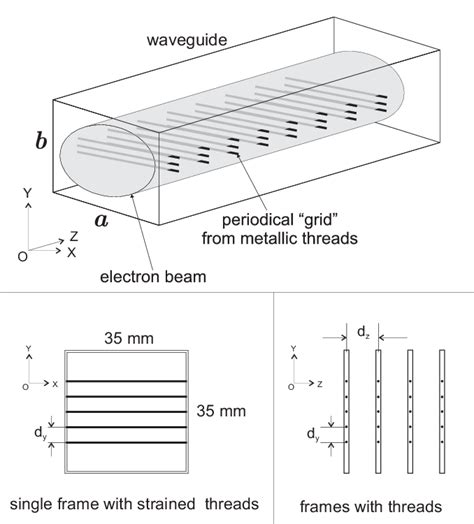 The Grid Diffraction Grating Placed Inside The Waveguide Download Scientific Diagram