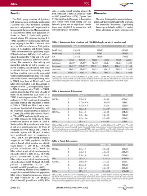 Pdf Atrial And Ventricular Function In Thalassemic Patients With Supraventricular Arrhythmias