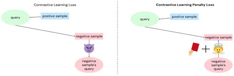 论文审查 Efficient Fine Tuning Methodology Of Text Embedding Models For