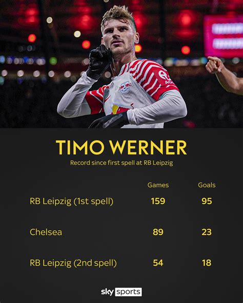 Tottenham Luotsi Timo Werner On Eri Pelaaja Kuin Chelseassa