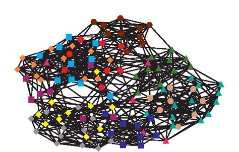 community detection algorithm combining stochastic block model and