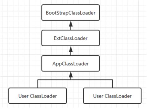 Jvm基础 类加载机制 Cyans Blog