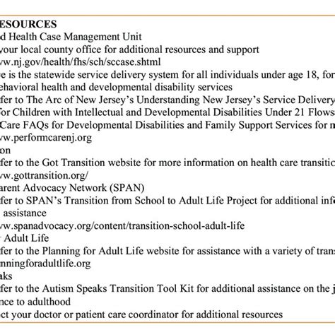 Transition Template Download Scientific Diagram