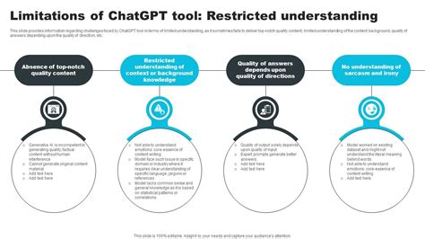 Limitations Of Chatgpt Tool Restricted Understanding How Chatgpt Actually Work Chatgpt Ss V Ppt