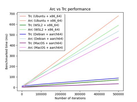 trc — rust memory management library lib rs