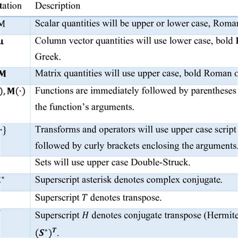 General Notation Used Throughout This Work Download Table