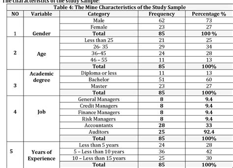 Table 4 From Ifrs9 Transition Impact On The Quality Of Financial Reporting Information A Case