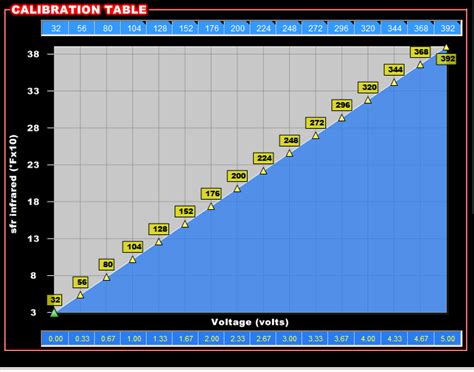 Infrared Track And Tire Temperature Sensor Scarletts Solutions