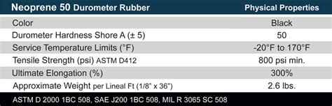 Neoprene Rubber 50 Durometer