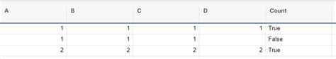 Formula In Smartsheet That Will Tell Me If The Data In 4 Different