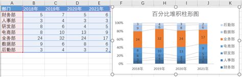 Excel数据分析:可视化图表之结构分析excel 图表 数据比例 Csdn博客 Excel数据分析:可视化图表之结构分析excel 图表 数据比例 Csdn博客