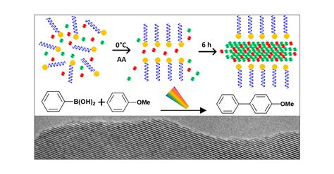 Pdau Nanosheets For Visible Light Driven Suzuki Cross Coupling