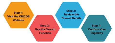 Cricos Course Code In 2025 What It Is And How To Find It Easily