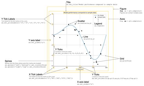 A Figure In 10 Pieces — Practical Data Science With Python