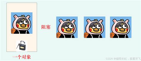 【java 并发编程】理解同步锁、可重入锁与死锁问题可重入锁和同步锁 Csdn博客
