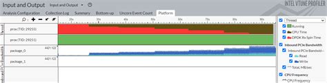 Core Utilization In Dpdk Apps