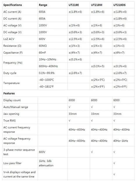 Uni T Clamp Meter Ut219e Ut219m Ut219ds