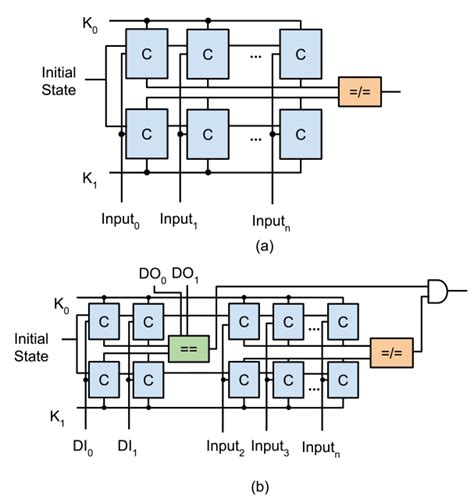 Latch Based Logic Locking Deepai