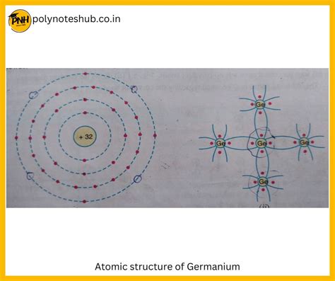 Germanium Atomic Structure Germanium Ge Periodic Table Element