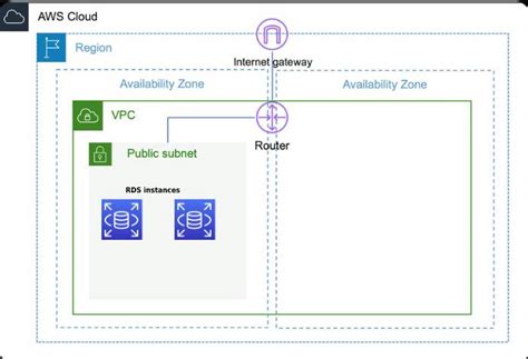 Access Your Data From Anywhere We Have All Been There You Need