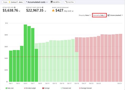 常见成本分析在成本管理中的使用 Microsoft Cost Management Microsoft Learn