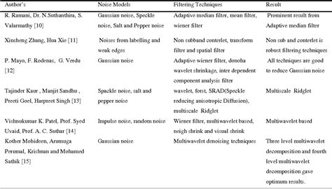 Table 1 From Mammography Image Enhancement Using Linear Nonlinear And