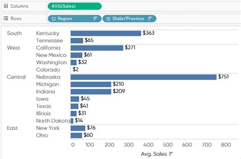 The Beginner S Guide To Tableau Level Of Detail LOD Calculations