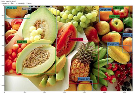 Guide To Simple Object Detection Using Inceptionresnetv2