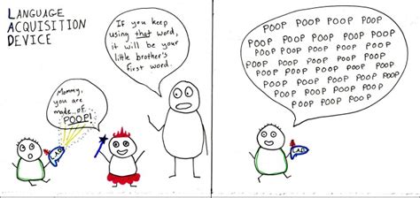 Pictures Of Theories Language Acquisition Device Masterofliterature