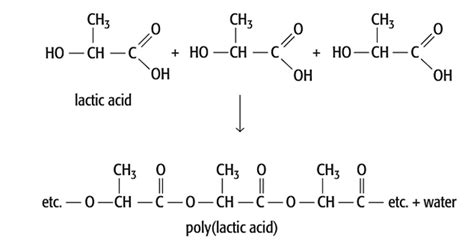 Synthesis Of Polyester Important Polymerization Reaction