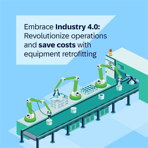 Sap Technology Innovation Digitaltransformation Business