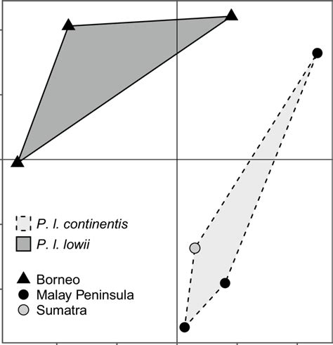 Plot Of Principal Component Pc Scores From A Principal Component Download Scientific Diagram