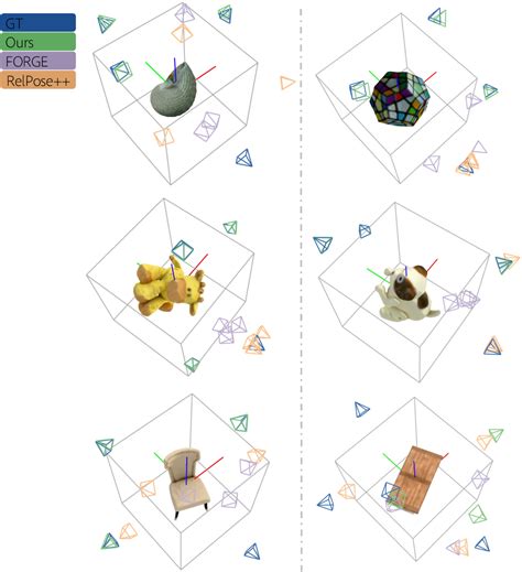 Figure 1 From Pf Lrm Pose Free Large Reconstruction Model For Joint Pose And Shape Prediction