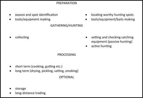 Activities Related To Natural Resource Exploitation Based On Van Download Scientific Diagram