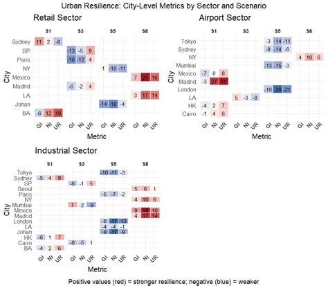 Plots Suitable For Publication In A Scientific Journal Tidyverse Posit Community