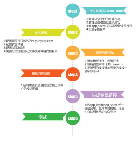 如何使用ProcessOn快速绘制一张高颜值流程图 知乎