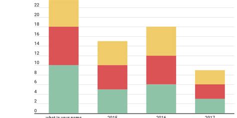 Column Stacked Chart By Bruna Winter Infogram
