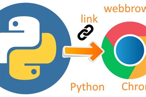 Python Programming Page 119 Python Pygame And Tkinter With Free