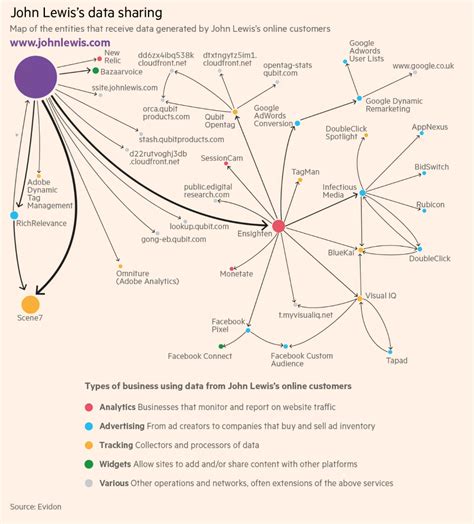 John Lewiss Data Sharing Techblurt Privacy And Security Perspectives
