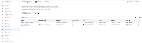 Google Cloud Platform Eligibility Criteria For A Model When Using It With Vertex Ai Studio GCP