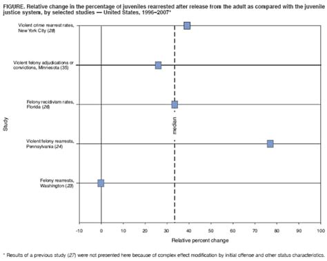 Can Juveniles Be Tried As Adults In Canada Collectiverevizion