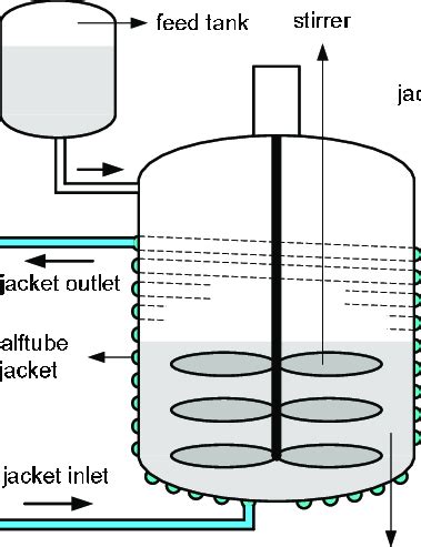 Chemical Reactors The Ultimate FAQ Guide Filson Filter