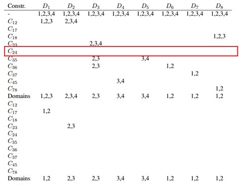Math Find Constraint Network Arc Consistency Stack Overflow
