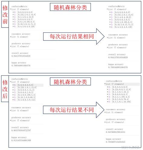 Gee：如何解决随机森林分类器的确定性伪随机性？使得每次运行结果（oa、kappa和混淆矩阵等）不一样随机森林每次结果不同 Csdn博客