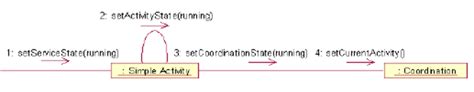 Example Of Behavior Relationships Among Runtime Objects Download