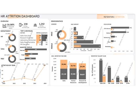 Custom Power Bi Dashboards Data Analysis Visualization Specialist