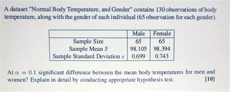 Solved A Dataset Normal Body Temperature And Gender Chegg